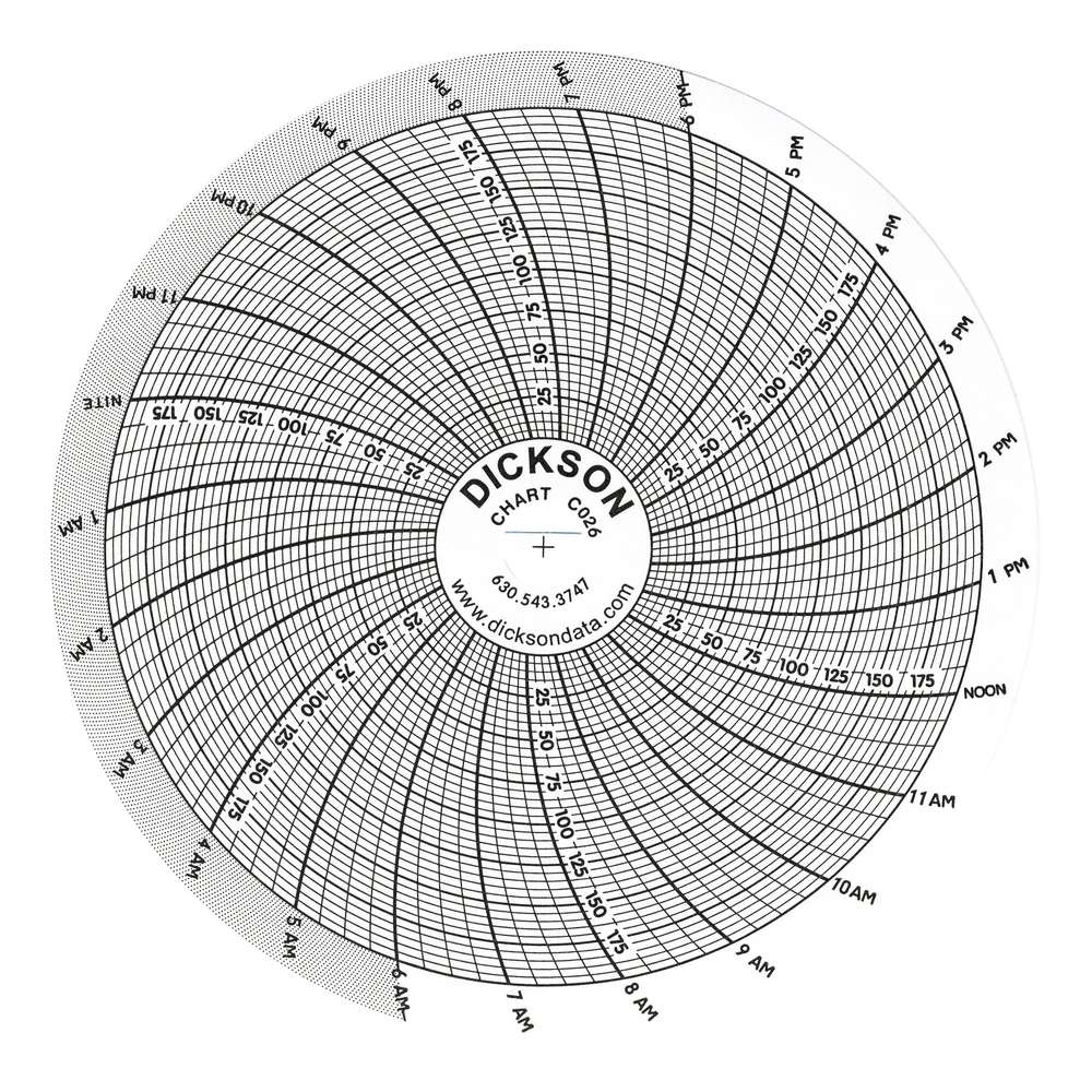 PW455:4”圓盤式壓力資料記錄器:0-200 PSI, 24 小時 - SmartMeter(斯馬特購物)